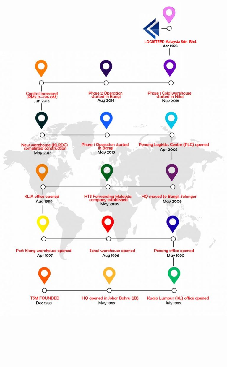 LOGISTEED: Company History – LOGISTEED Malaysia Sdn Bhd